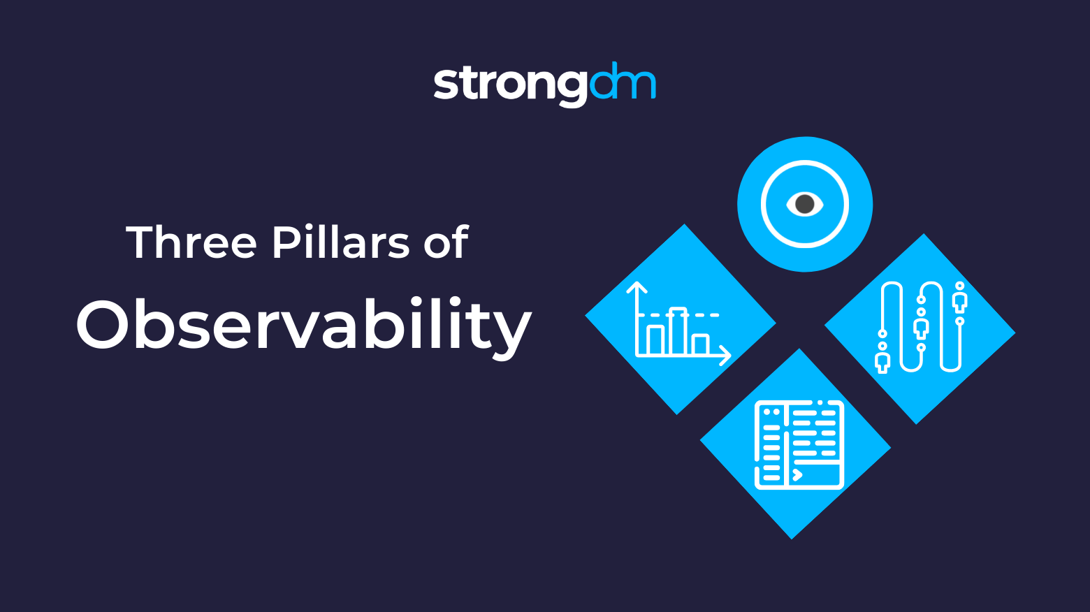 Three Pillars of Observability Explained: Metrics, Logs, Traces
